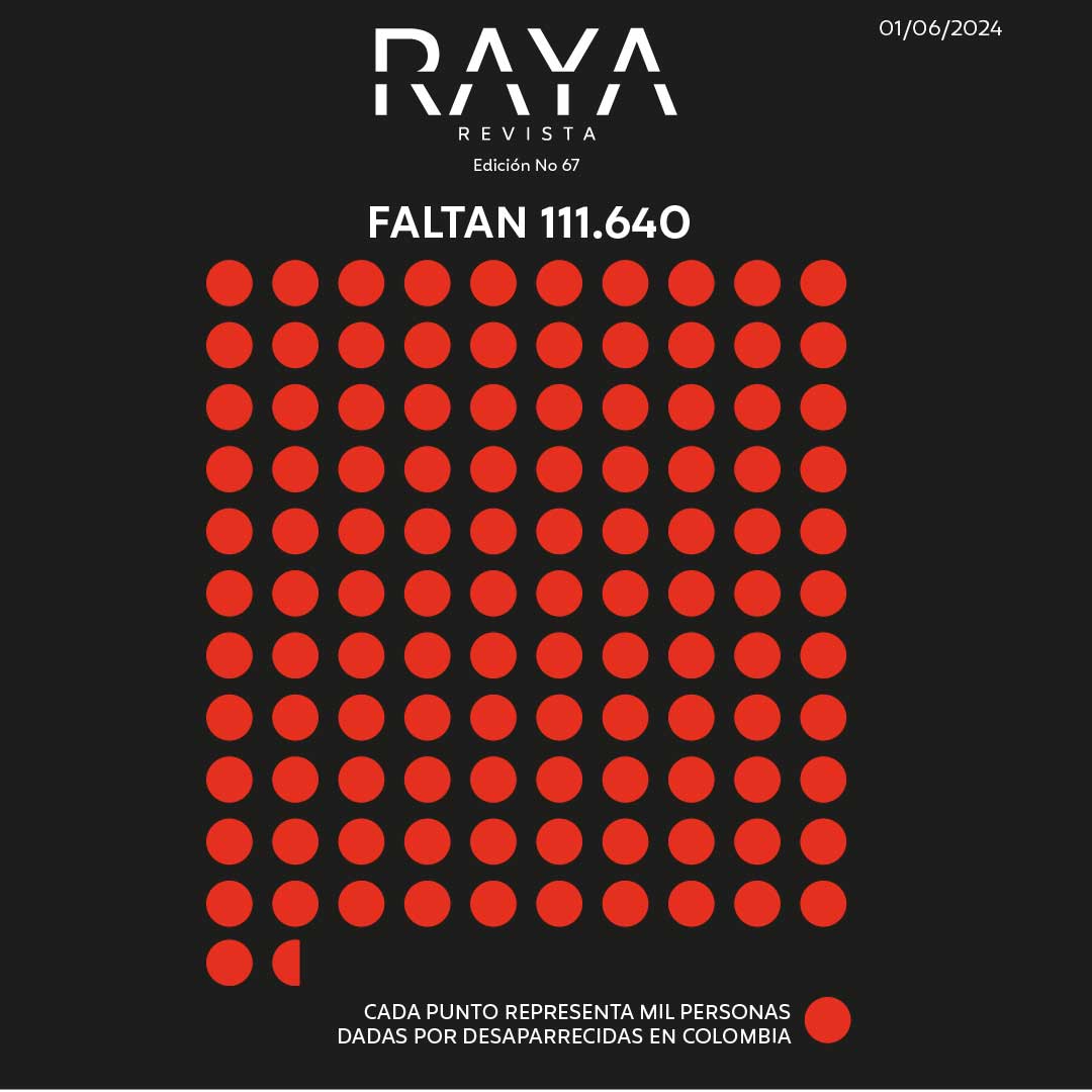 Inicio - Revista RAYA